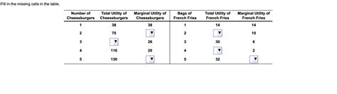 Solved Fill In The Missing Cells In The Table