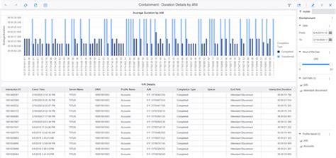 Pureconnect Cx Insights Help Containment Duration Details By Ani