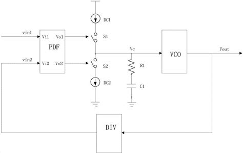 Phase Locked Loop Eureka Patsnap