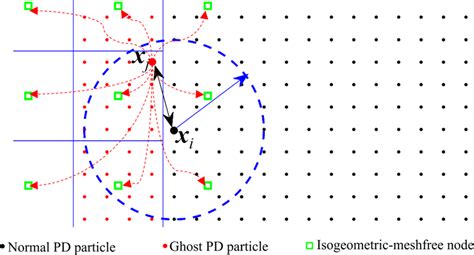 Schematic Of The Distribution Of The Bond Force To The Download Scientific Diagram