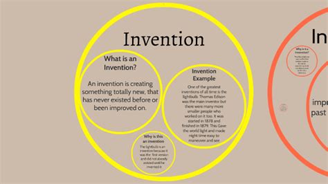 Contoh Dari Discovery Invention Dan Inovasi Riset