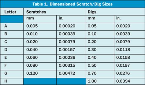 Understanding Surface Quality A Practical Guide Test And Measurement
