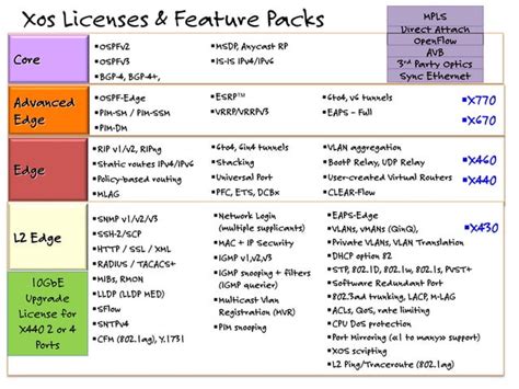17 Layer 3 Advanced Tcp Ip Routing Ppt