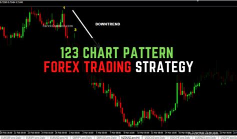 Chart Patterns Cheat Sheet