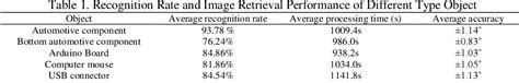 Table 1 From Partial Pose Estimation Of 3d Rigid Object System Using