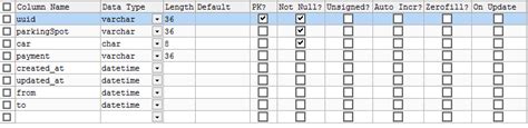 Mysql How To Join On A Table Where The Column Should Not Exist Or The