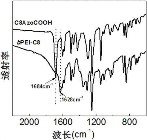 一种光响应型偶氮苯基自组装复合物及其制备方法与流程 2