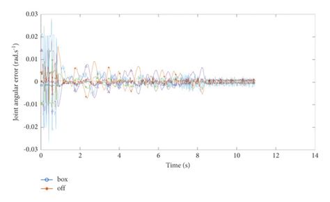 The Joint Information Of Dual Arm And The End Effector Trajectory In Download Scientific