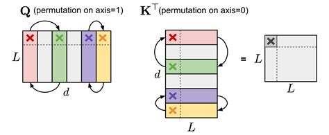 Large Transformer Model Inference Optimization Lillog