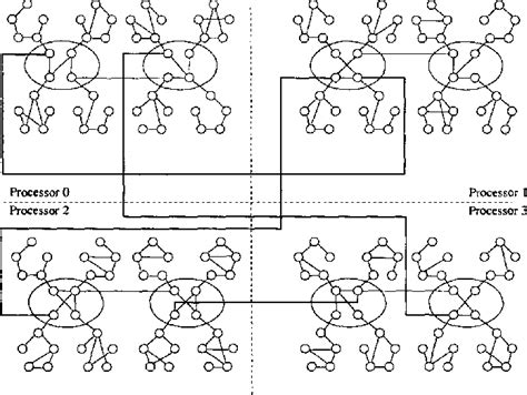 Figure 2 From Parallel Execution Of A Sequential Network Simulator Semantic Scholar