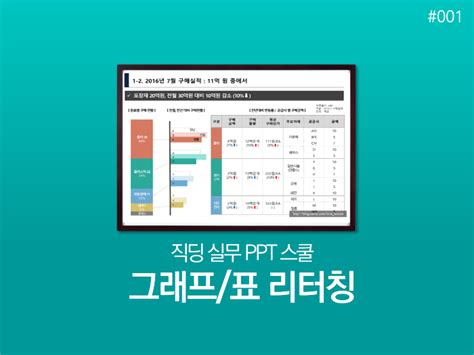 [실무ppt강의 001] Ppt에서 그래프 표 활용하기 네이버 블로그