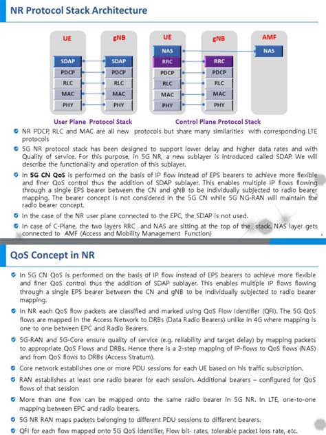 Ue Gnb Ue Gnb Amf User Plane Protocol Stack Control Plane Protocol Stack Download Free Pdf