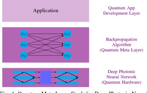 Figure 4 From Learning With Deep Photonic Neural Networks Semantic Scholar