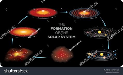 Origin Of The Solar System Formation And Evolution Of The Solar