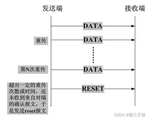网络协议学习笔记 · 08 Csdn博客 网络协议学习笔记 · 08 Csdn博客
