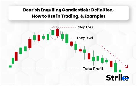 Bearish Engulfing Candlestick Definition How To Use