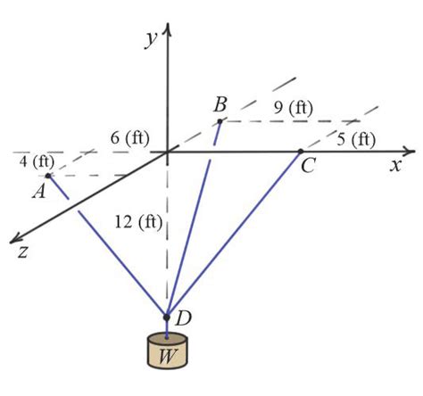 Elementary Statics Dynamics Motion And Control