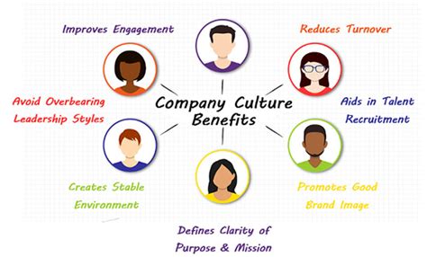 4 Types Of Organizational Cultures Culture Examples Surveylegend