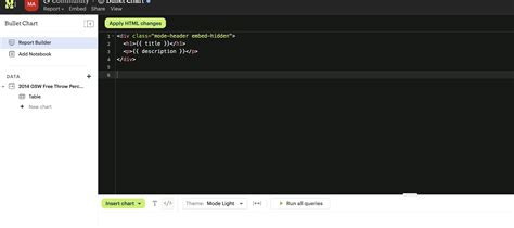 How To Implement Gallery Examples Using The Html Editor Charts Mode
