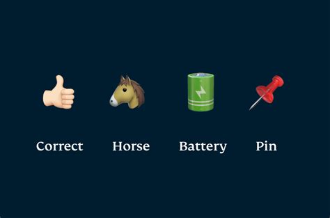 Examples Of Strong Passphrases Expressvpn Blog