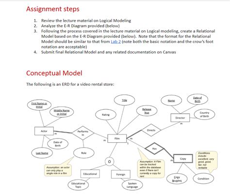 Solved Assignment Steps 1 Review The Lecture Material On