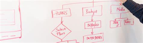 Edwin Tahua Quijano On Linkedin Lessons Learned From An Sap Papm