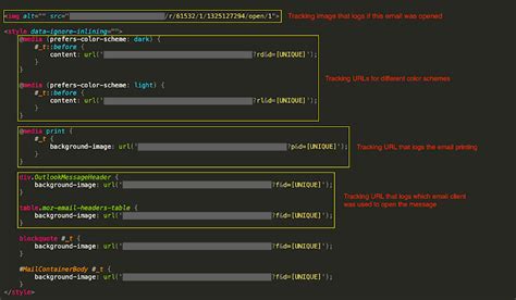 Cybercriminals Exploit Css To Evade Spam Filters And Track Email Users