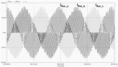 Single Switch Three Phase Boost Rectifier Download Scientific Diagram