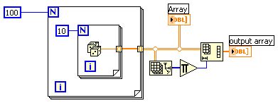 Build D Array Dynamically With Data From For Loop NI Community