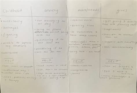 How To Heal Anxious Attachment Relationship Anxiety