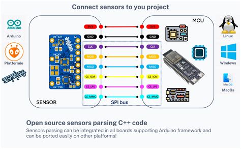 10dof Imu Accelerometer Gyroscope Magnetometer Barometer Icm42688 Mmc5983ma Lps22hb 10 Axis Ahrs