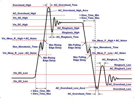 Signal Integrity MATLAB Simulink