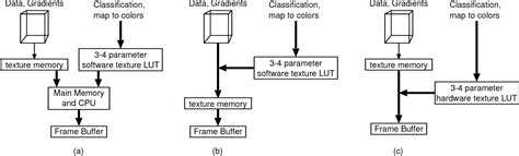 Figure 1 From High Quality Volume Rendering Using Texture Mapping