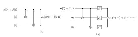 A The Encoding Circuit For The 3 Qubit Bit Flip Code Involving 2