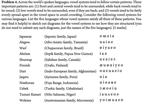 [solved] Problem 4 Across The Worlds Spoken Languages Vowel Systems Tend Course Hero