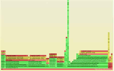 Linux系统火焰图以及java火焰图在 Java程序中的火焰图中颜色的含义 Csdn博客 Linux系统火焰图以及java火焰图在 Java程序中的火焰图中颜色的含义 Csdn博客