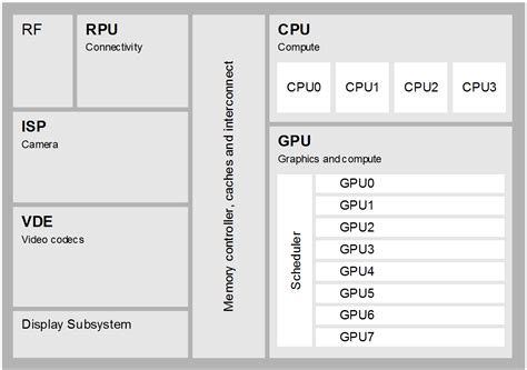 A Primer On Mobile Systems Used For Heterogeneous Computing Imagination