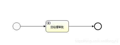 Activity工作流调用子流程 Callactivity Activiti6 Callactivity Csdn博客