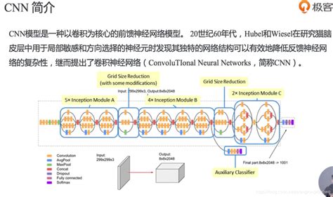 手写体数字数据集mnist以及相关内容介绍femnist 的数据集是128 Csdn博客