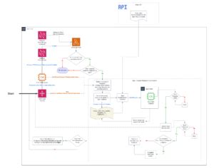 Ec Auto Scaling Groups The Complete Guide Nops