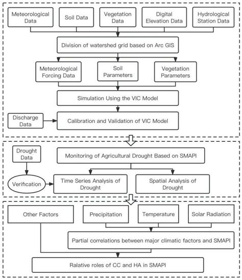 Water Free Full Text Spatio Temporal Analysis And Contribution Of