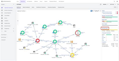 Adam J Smye Rumsby On Linkedin How Do I Use Appdynamics With Cisco