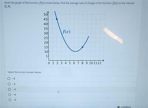 solved given the graph of the function f x shown below