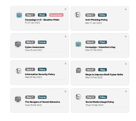 Metacompliance Pricing Features And Details In 2025