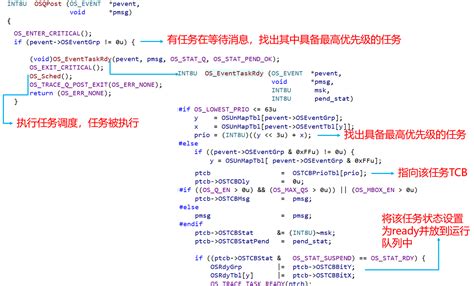开源嵌入式实时操作系统ucos Ii介绍ucosii开源免费吗 Csdn博客