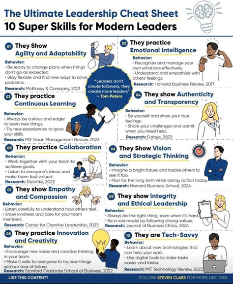 Ci Agile On Linkedin Agile Leadership Management