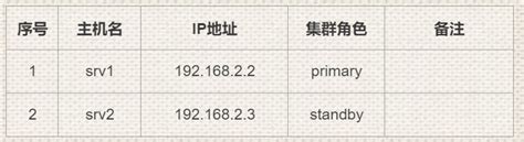 Kingbasees R3 集群配置 Ssl Kingbase研究院 博客园