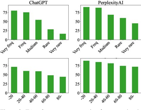 factscore fine grained atomic evaluation of factual precision in long