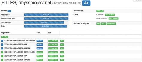 Create A ECDSA Certificate With Let S Encrypt
