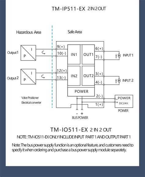 signal isolator digital input intrinsic safety barrier explosion proof